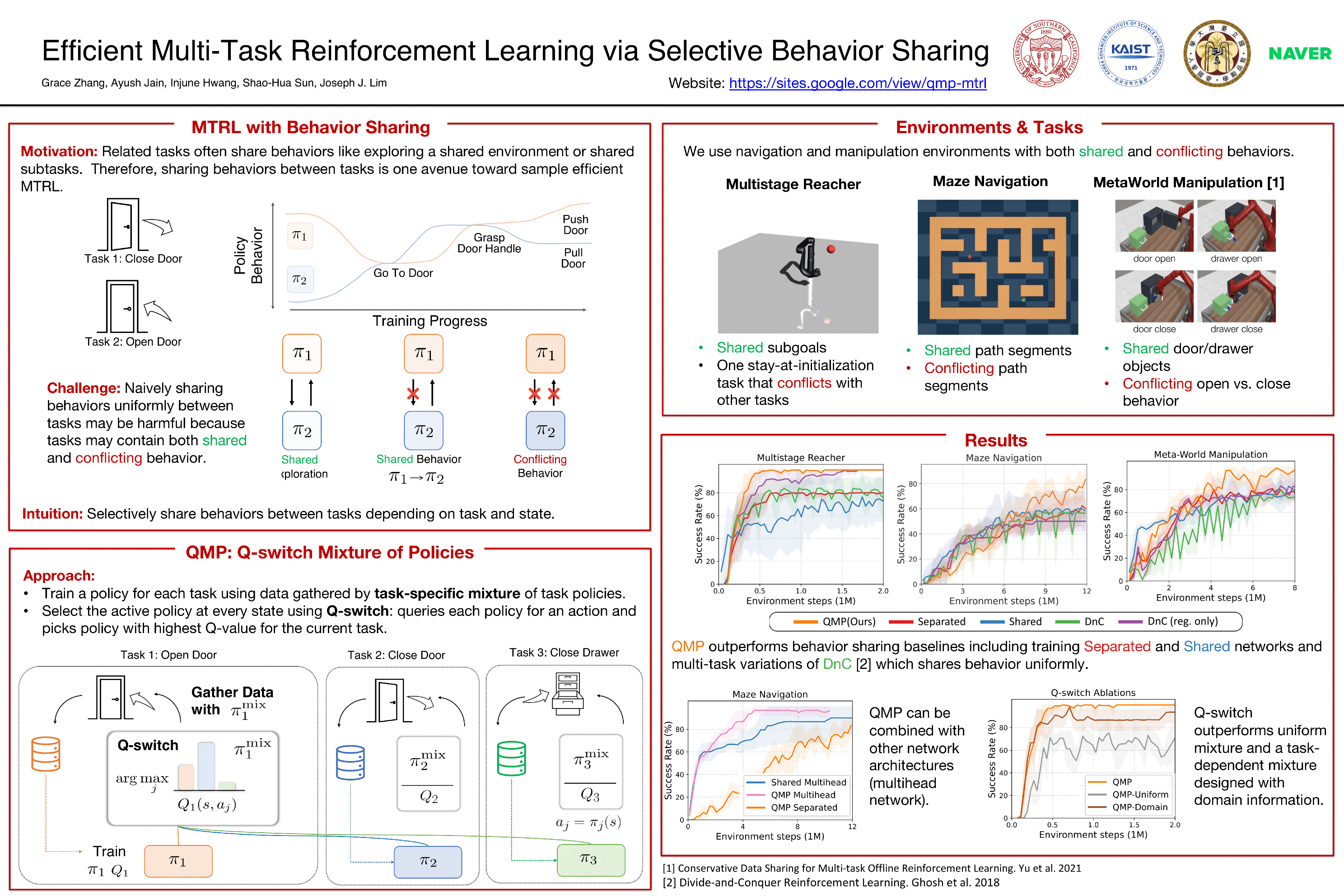 Neurips Efficient Multi Task Reinforcement Learning Via Selective Behavior Sharing